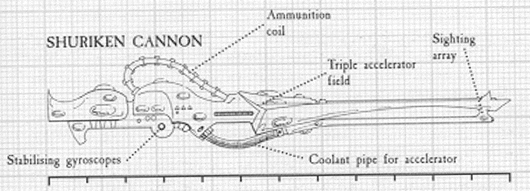 Aledari Heavy Weapons Technical Analysis – StatSeer